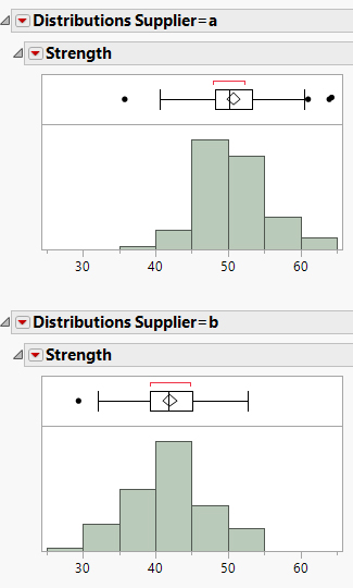 Getting Multiple Histograms on the Same Scale in JMP