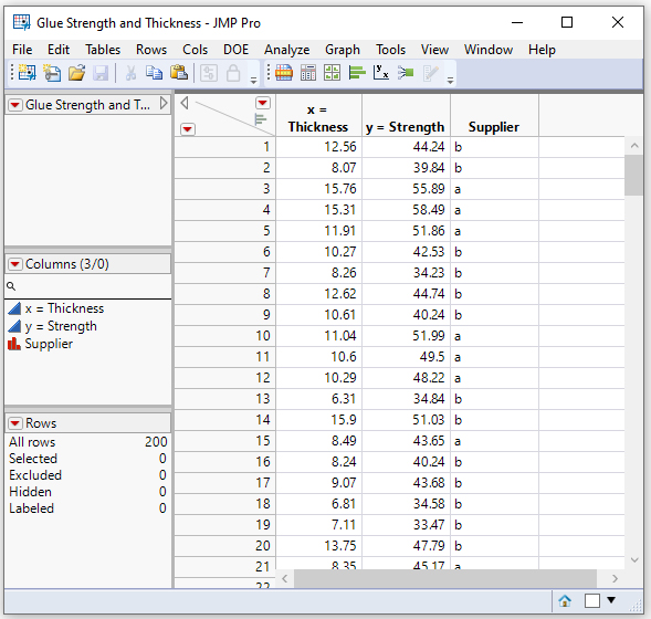 Using Different Symbols for Different Groups in Graphical Displays in JMP