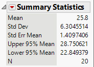 One Sample t Test in JMP