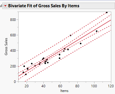 Confidence Intervals and Prediction Intervals for Regression Response ...