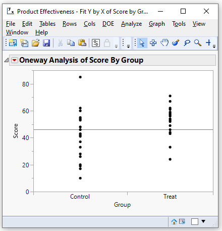 Two-Sample t Test in JMP