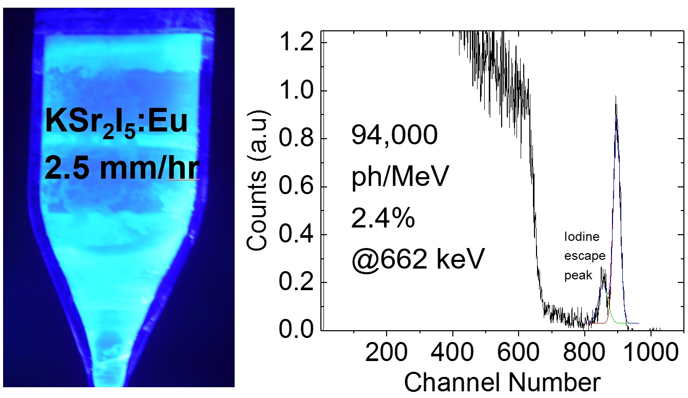 Lukosi - Research | The University of Tennessee, Knoxville